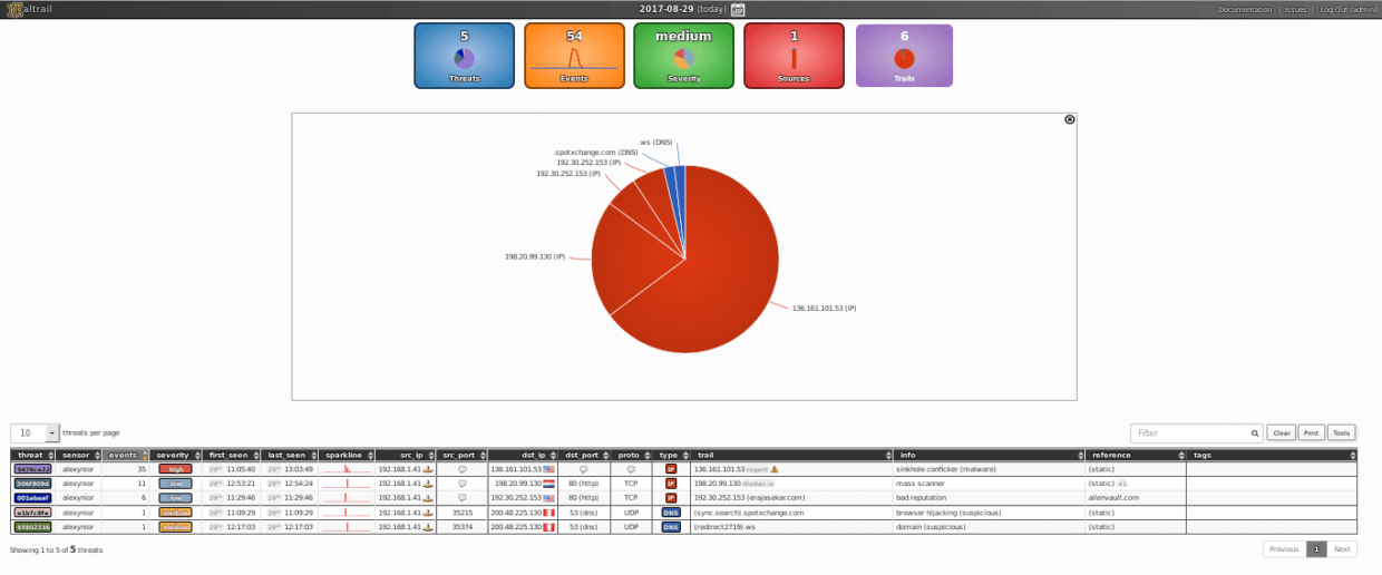 Maltrail: Supervisar Tráfico Malicioso en tu Red - EsGeeks