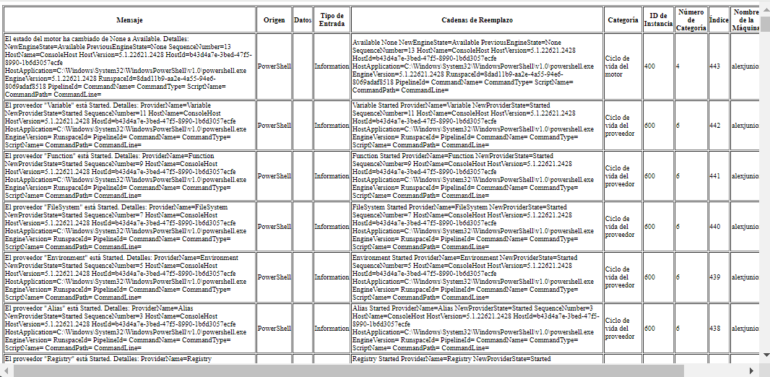 Cómo Crear Informes Html Usando Powershell Esgeeks