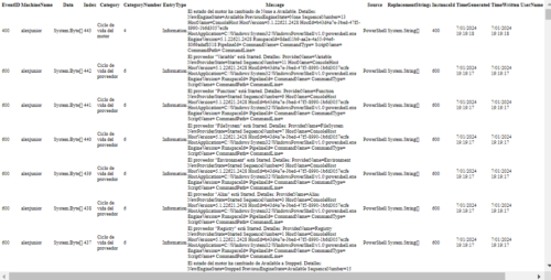 Cómo Crear Informes Html Usando Powershell Esgeeks